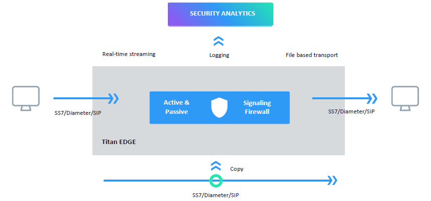 Signaling Firewall - Titan.ium